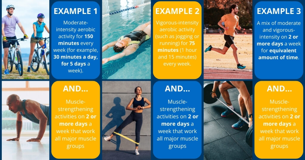 How Much Physical Activity Do Adults Need Per Week? | PT Solutions